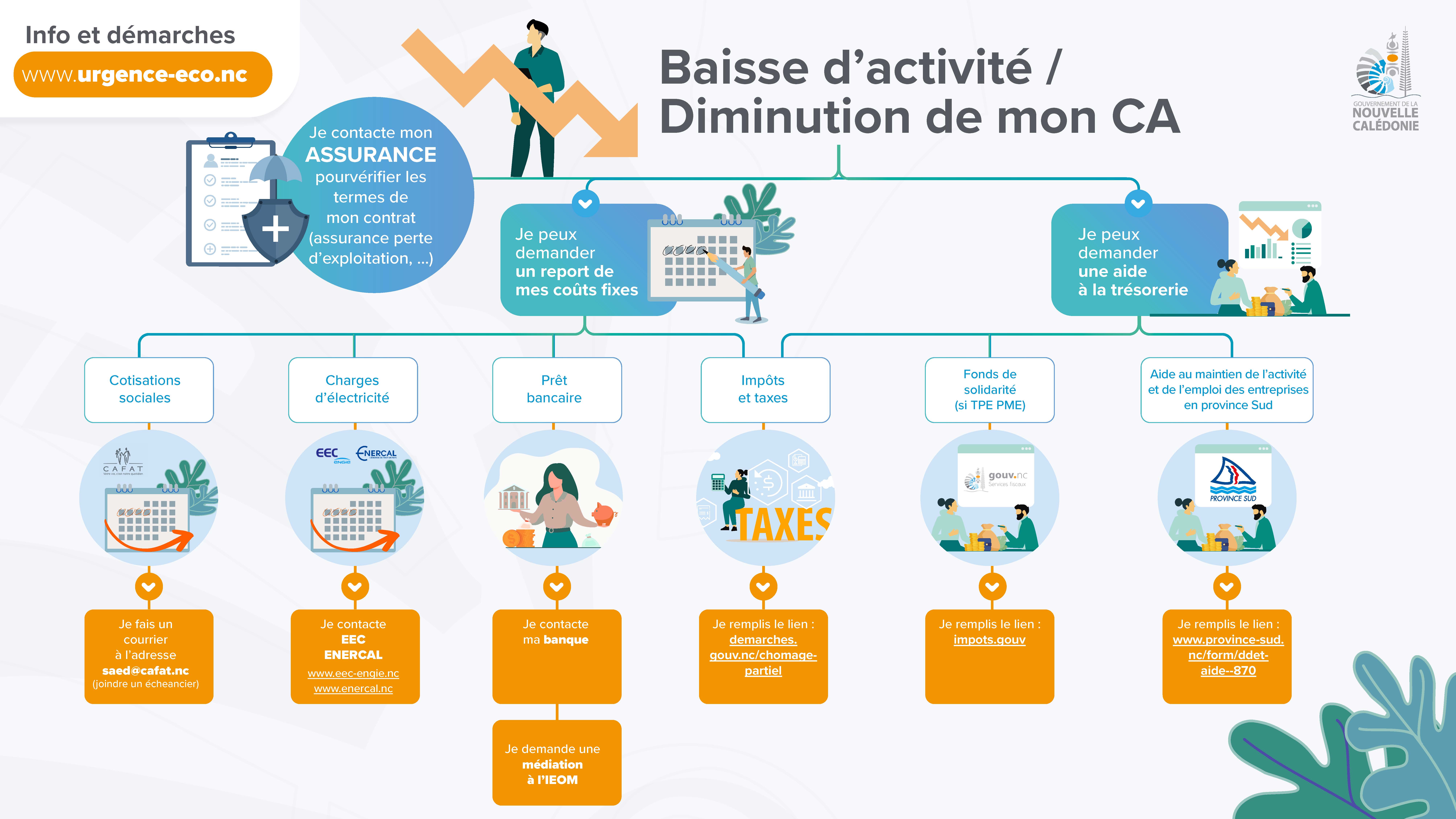 Économie | Gouvernement de la Nouvelle-Calédonie