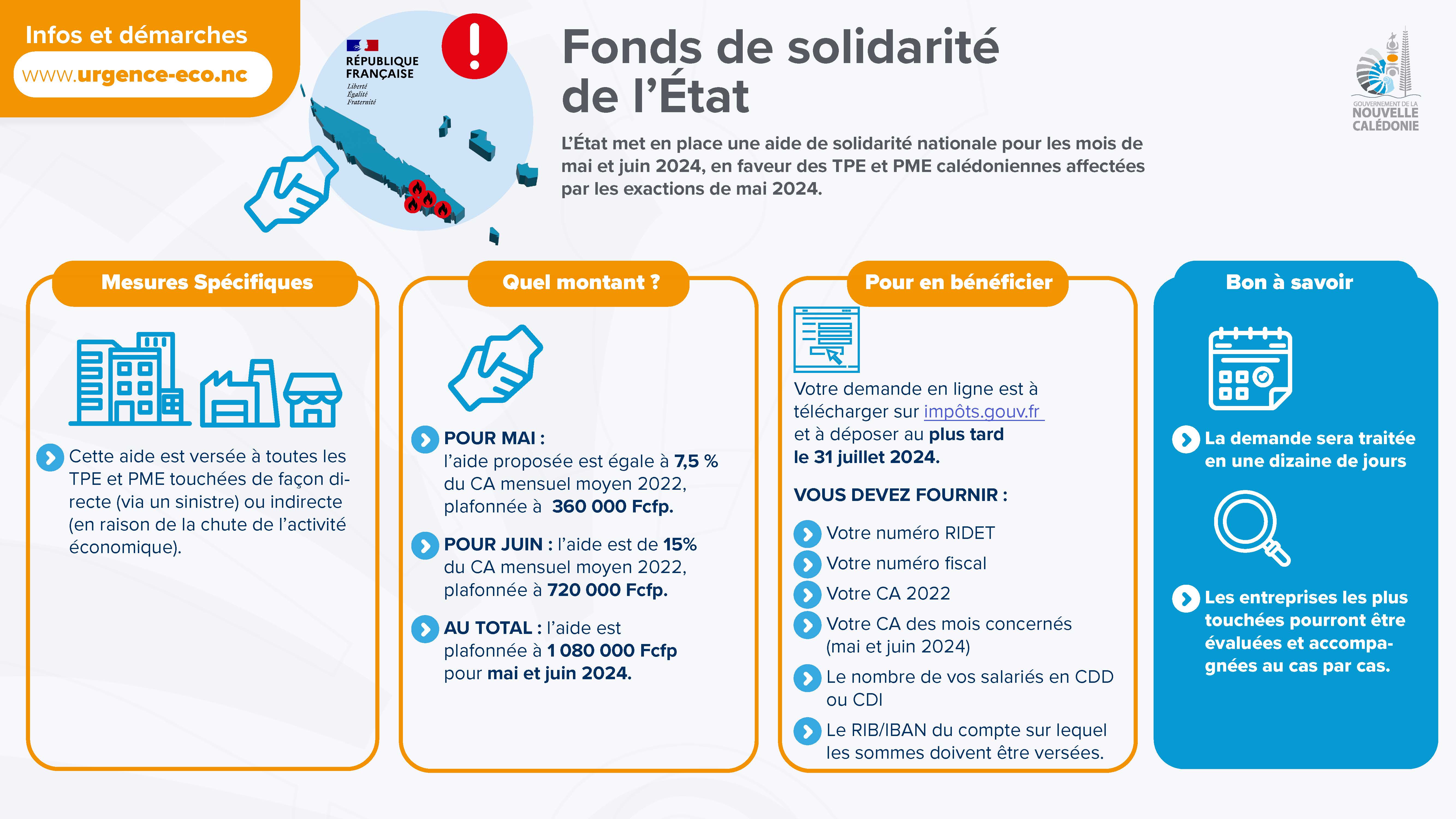 Économie | Gouvernement de la Nouvelle-Calédonie