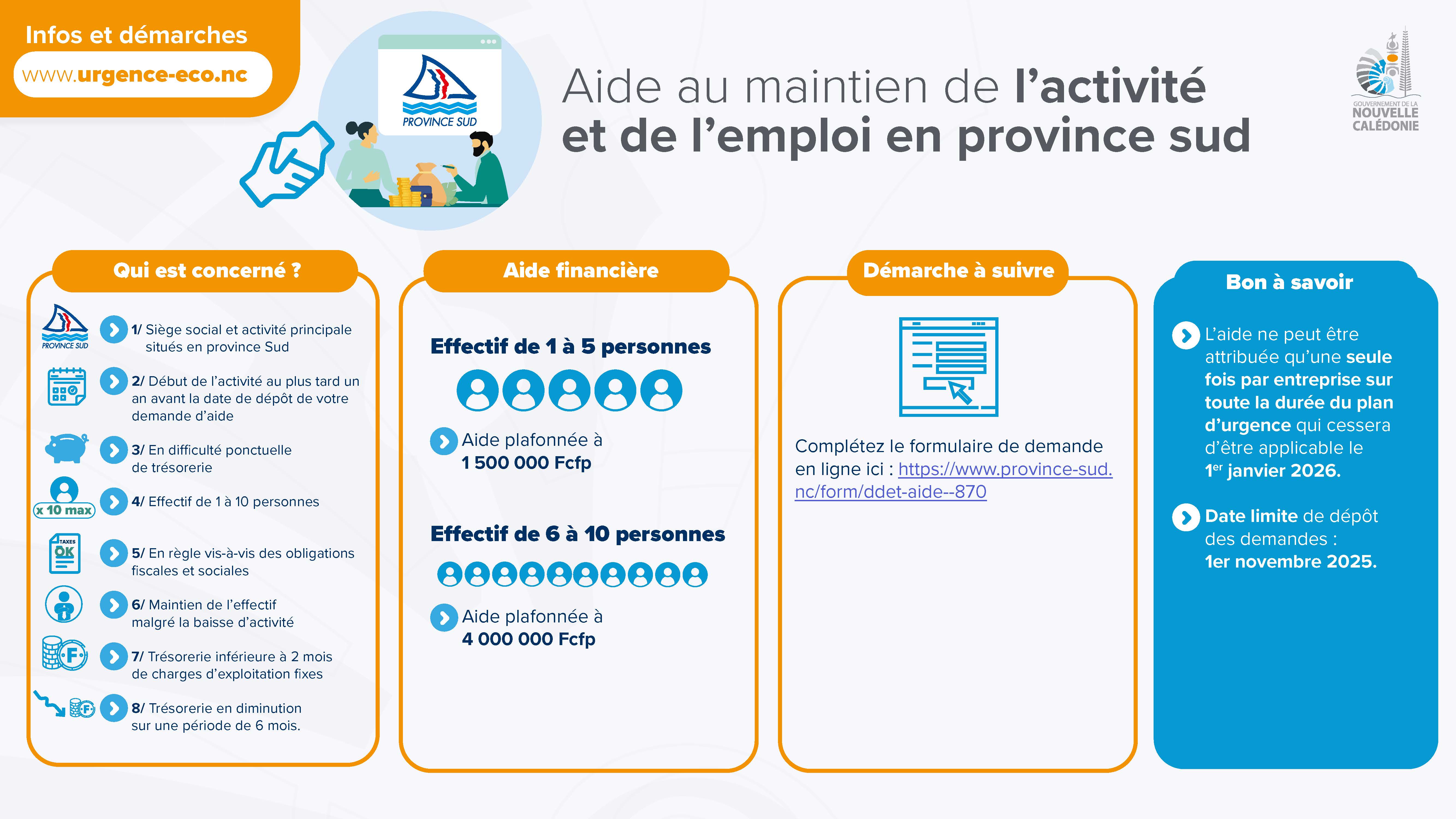 Économie | Gouvernement de la Nouvelle-Calédonie